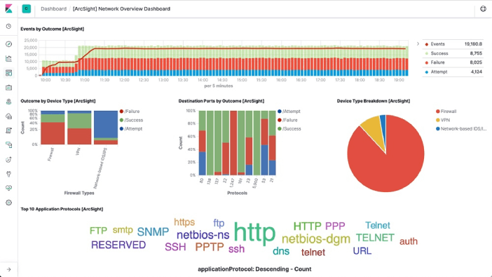 5 Elk Stack Pros and Cons | ChaosSearch